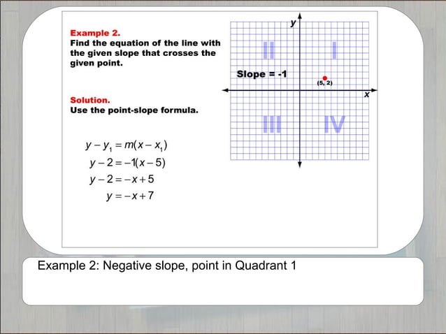 Tutorials--Point-Slope Form | PPT