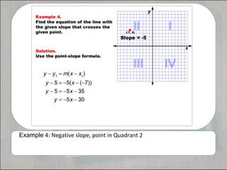 Tutorials--Point-Slope Form | PPT
