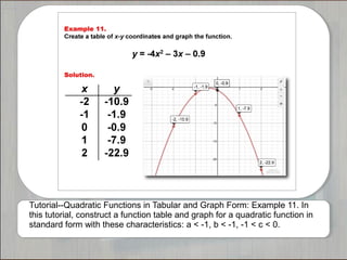 Tutorials--Quadratic Functions in Tabular and Graphic Form | PPT