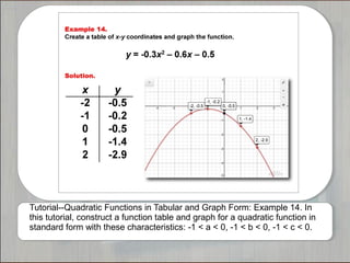 Tutorials--Quadratic Functions in Tabular and Graphic Form | PPT