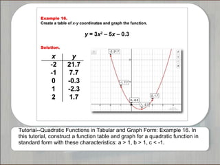 Tutorials--Quadratic Functions in Tabular and Graphic Form | PPT