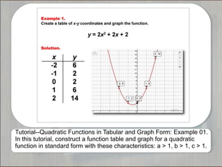 Tutorials--Quadratic Functions in Tabular and Graphic Form | PPT