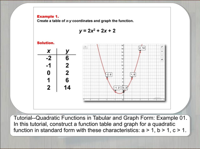 Tutorials--Quadratic Functions in Tabular and Graphic Form | PPT
