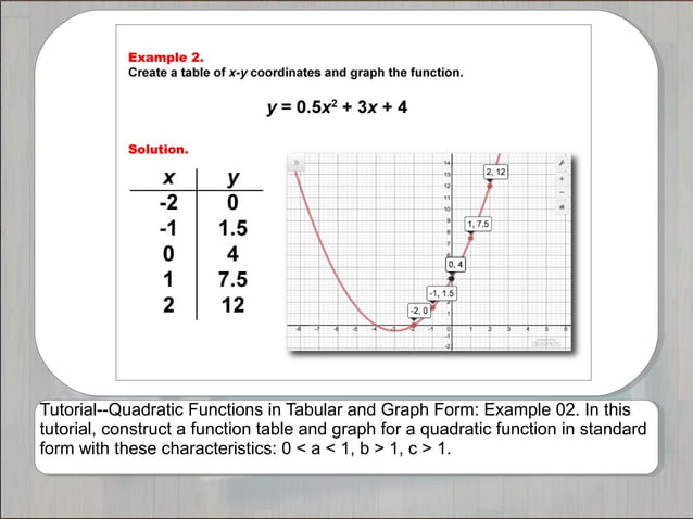 Tutorials--Quadratic Functions in Tabular and Graphic Form | PPT