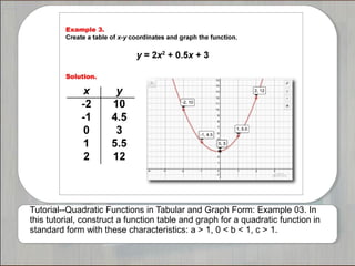 Tutorials--Quadratic Functions in Tabular and Graphic Form | PPT