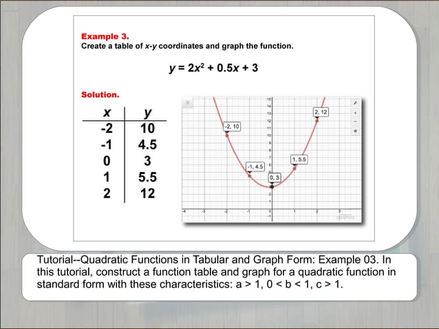 Tutorials--Quadratic Functions in Tabular and Graphic Form | PPT