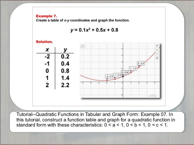Tutorials--Quadratic Functions in Tabular and Graphic Form