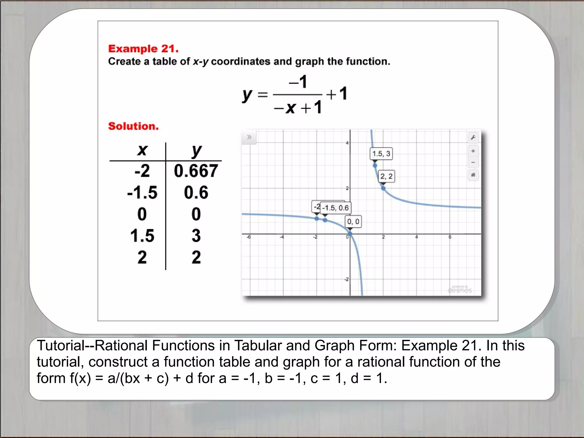 Tutorials Rational Functions In Tabular And Graph Form Ppt