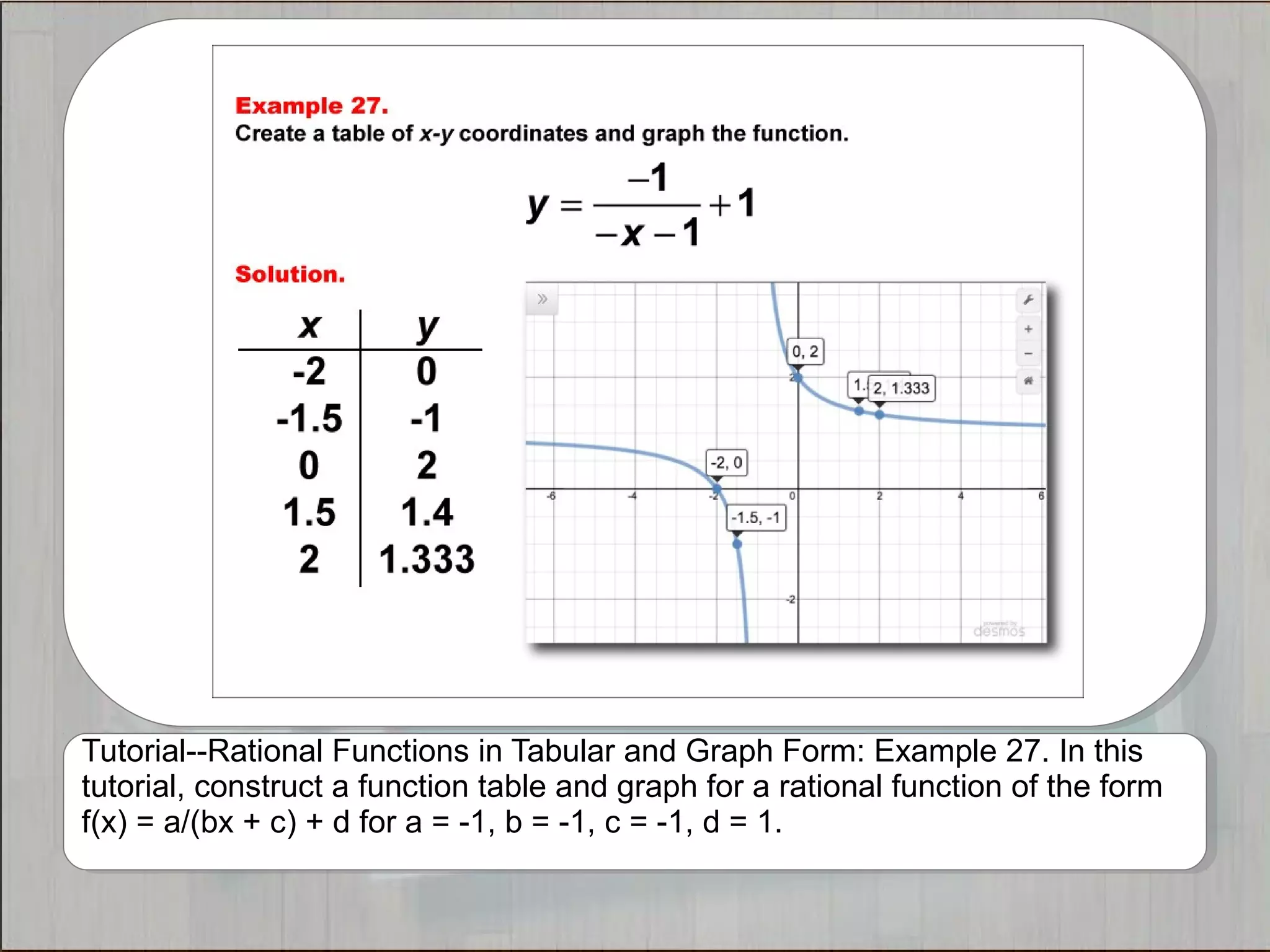 Tutorials Rational Functions In Tabular And Graph Form Ppt 