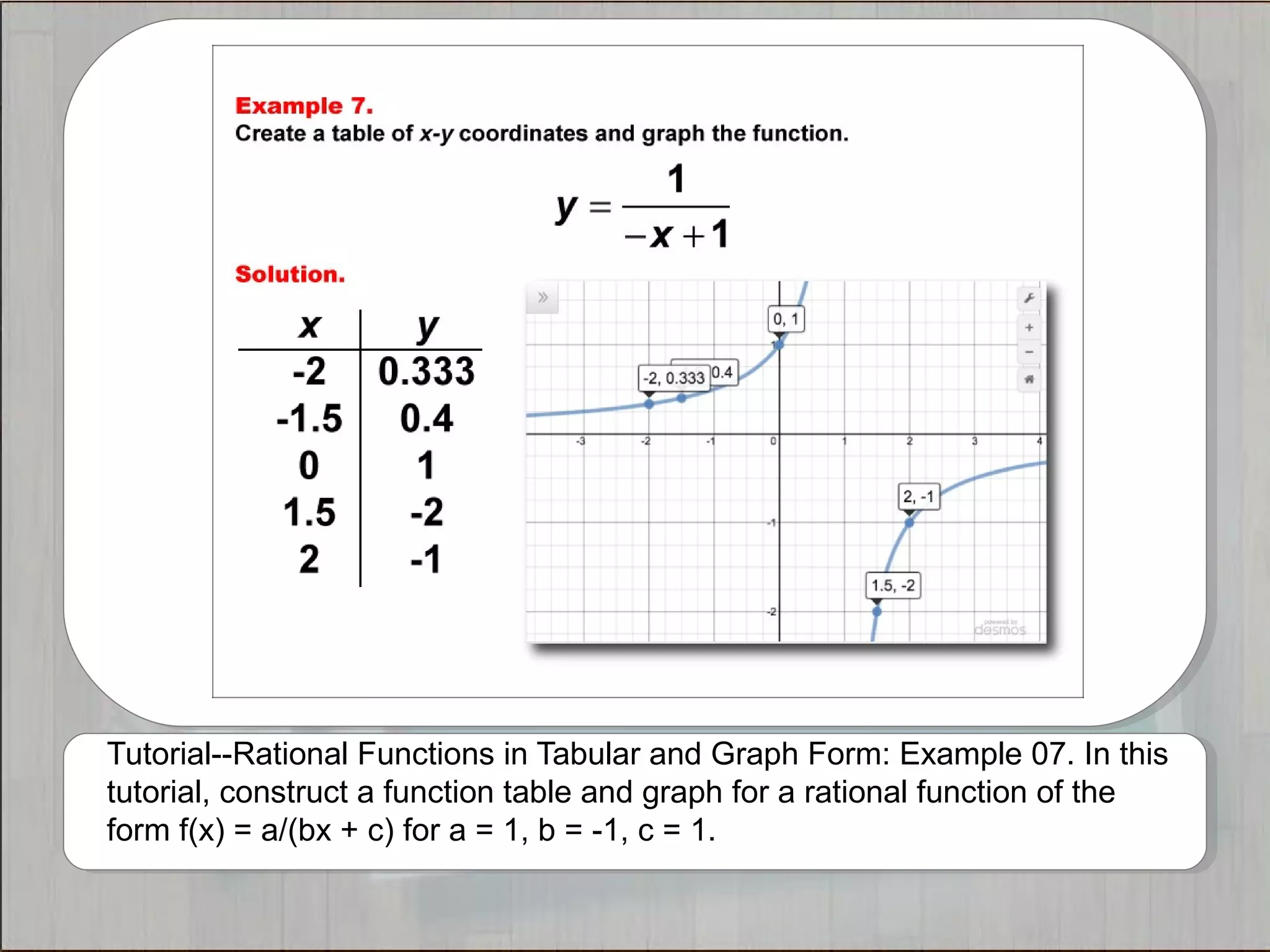 Tutorials Rational Functions In Tabular And Graph Form Ppt