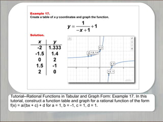 Tutorials--Rational Functions in Tabular and Graph Form | PPT