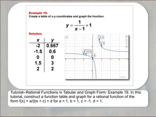Tutorials--Rational Functions in Tabular and Graph Form | PPT