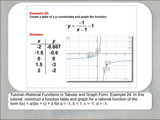 Tutorials--Rational Functions in Tabular and Graph Form | PPT