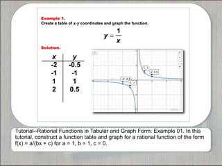 Tutorials--Rational Functions in Tabular and Graph Form | PPT