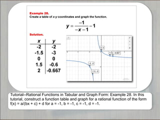 Tutorials--Rational Functions in Tabular and Graph Form | PPT