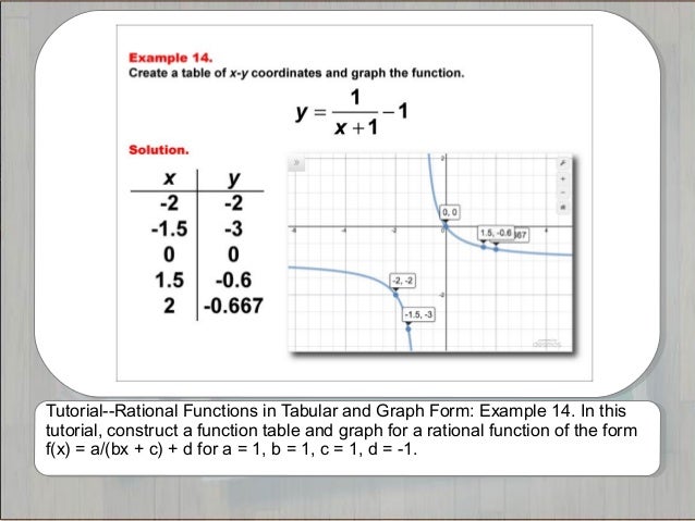 Tutorials Rational Functions In Tabular And Graph Form 