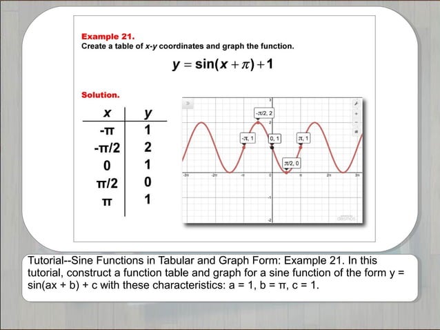 Tutorials Sine Functions In Tabular And Graph Form Ppt