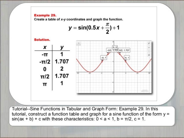 Tutorials Sine Functions In Tabular And Graph Form 7952