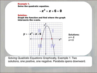 Tutorials--Solving Quadratics Graphically | PPT