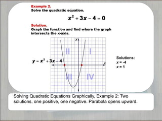 Tutorials--Solving Quadratics Graphically | PPT
