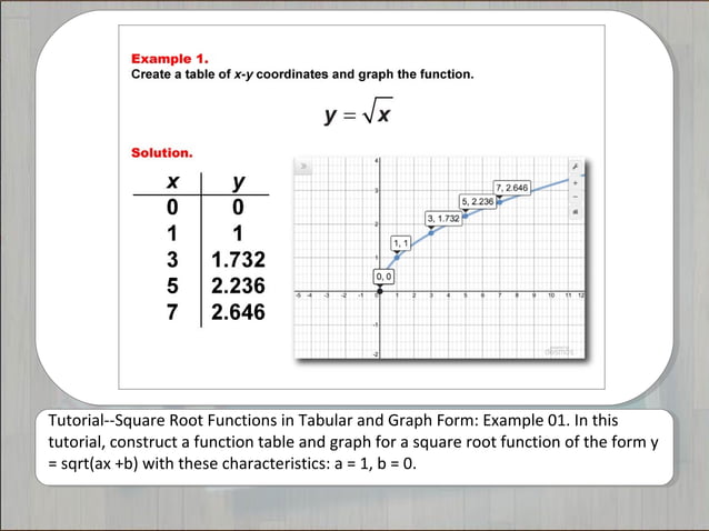 Tutorials--Square Root Functions in Tabular and Graph Form | PPT