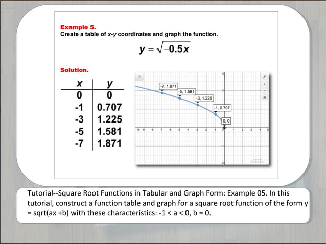 Tutorials--Square Root Functions in Tabular and Graph Form | PPT