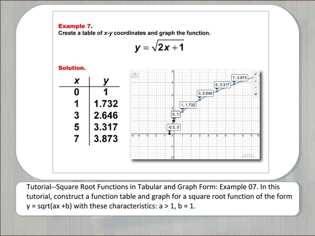 Tutorials--Square Root Functions in Tabular and Graph Form | PPT