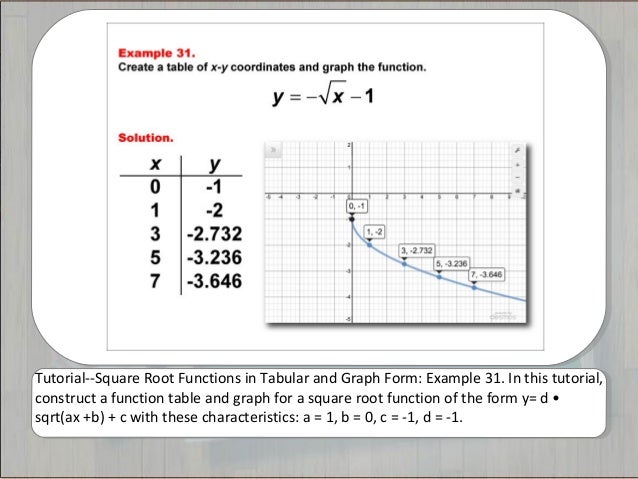 Tutorials--Square Root Functions in Tabular and Graph Form