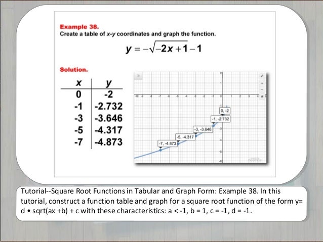 Tutorials--Square Root Functions in Tabular and Graph Form