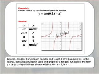 Tutorials--Tangent Functions in Tabular and Graph Form | PPT