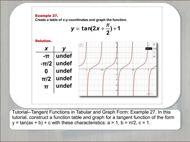 Tutorials--Tangent Functions in Tabular and Graph Form | PPT