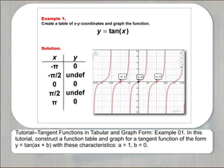 Tutorials--Tangent Functions in Tabular and Graph Form | PPT