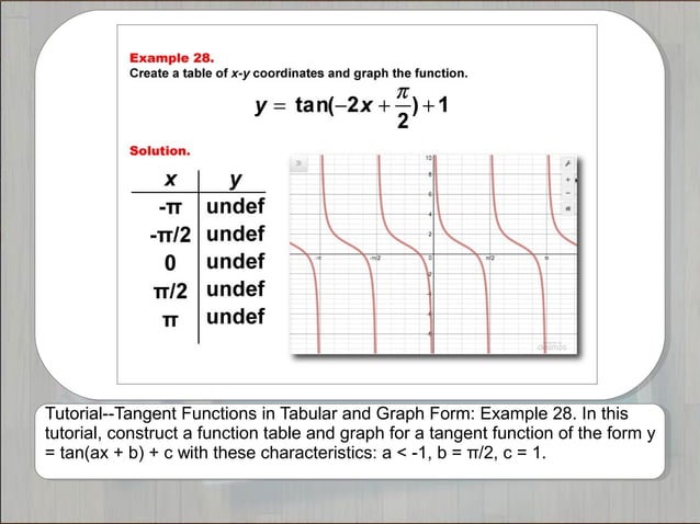 Tutorials--Tangent Functions in Tabular and Graph Form | PPT