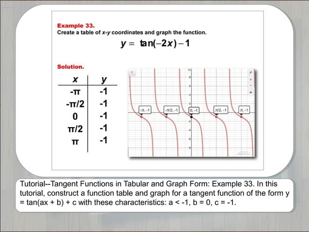 Tutorials--Tangent Functions in Tabular and Graph Form | PPT