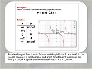 Tutorials--Tangent Functions in Tabular and Graph Form | PPT