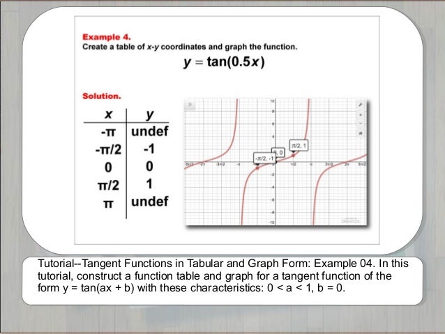 Tutorials--Tangent Functions in Tabular and Graph Form