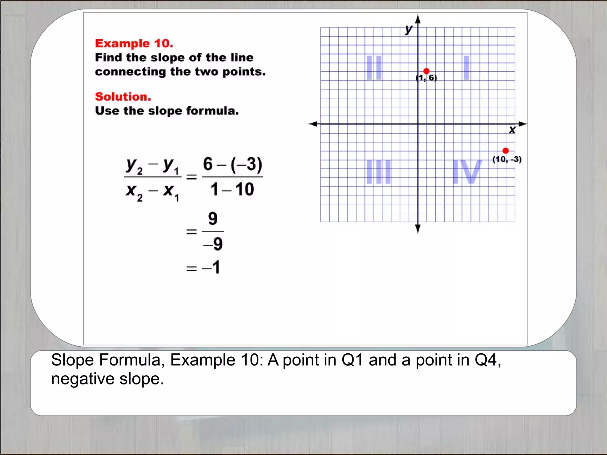 Tutorials--The Slope Formula | PPT
