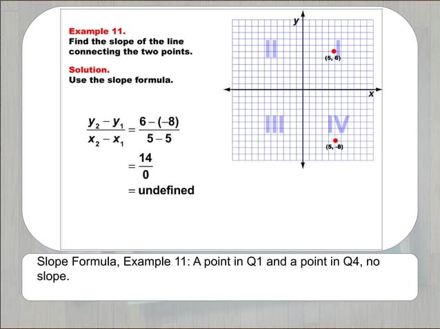 Tutorials--The Slope Formula | PPT