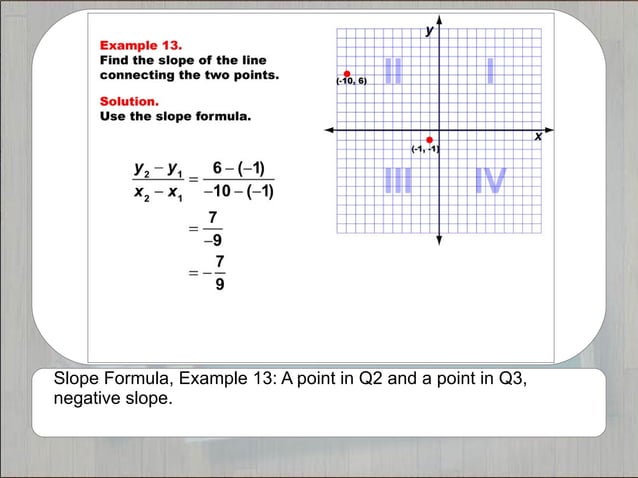 Tutorials--The Slope Formula | PPT
