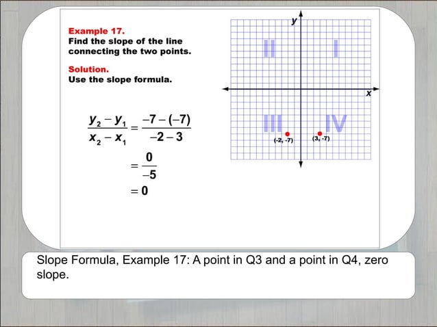 Tutorials--The Slope Formula | PPT