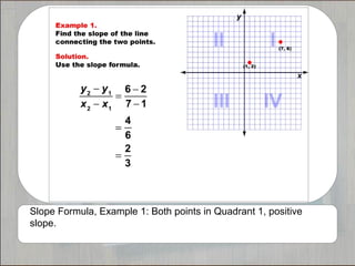 Tutorials--The Slope Formula | PPT