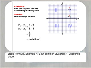 Tutorials--The Slope Formula | PPT