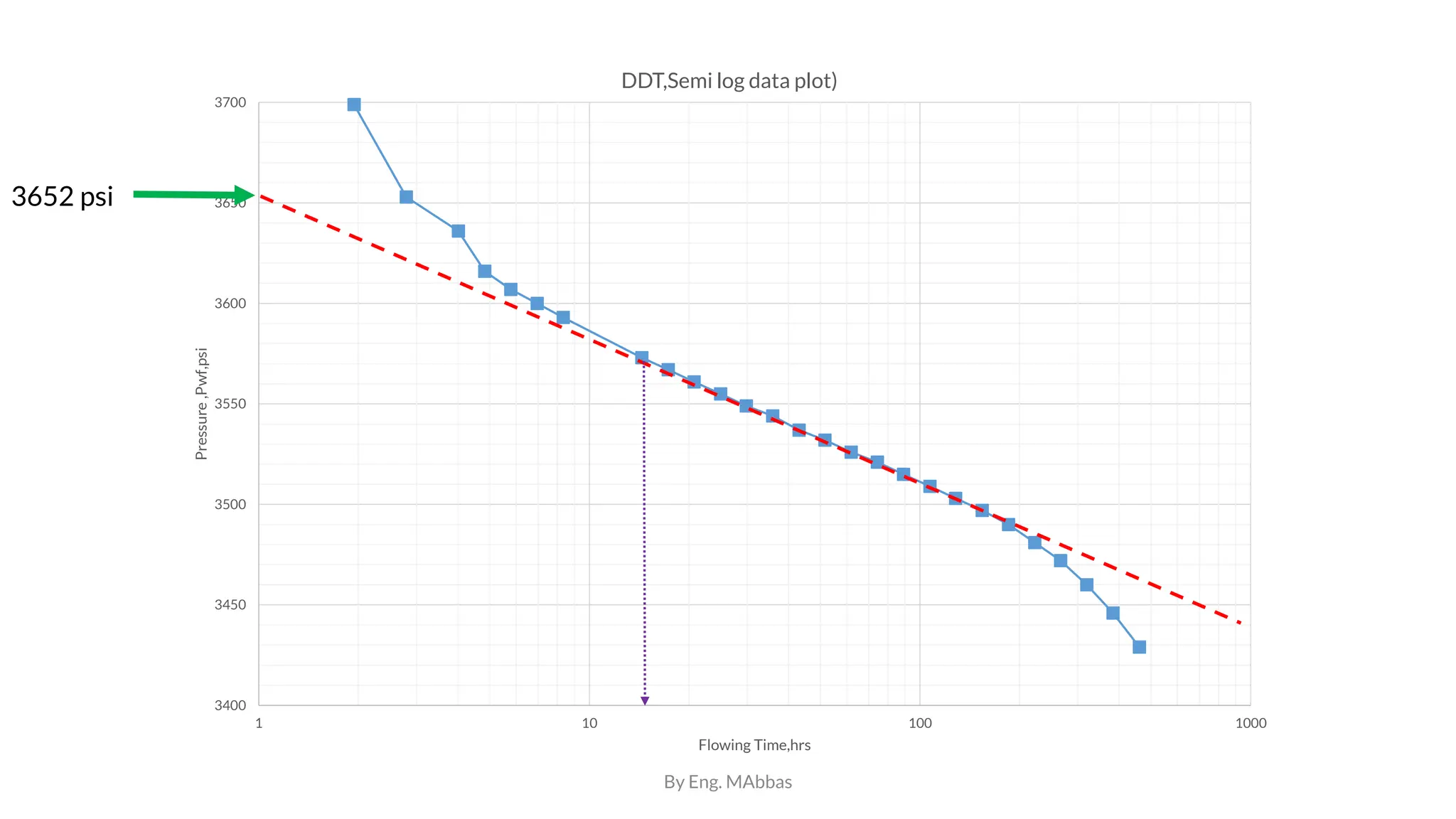 Tutorials_2_DDT oil and gas industry exp | PDF