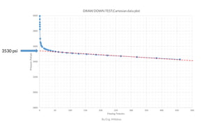 Tutorials_2_DDT oil and gas industry exp | PDF