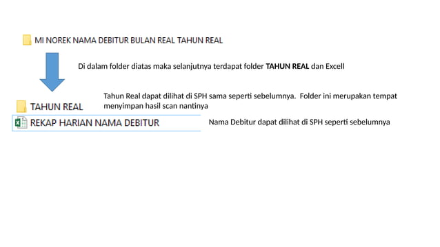 Tutorial Scan Berkas Unit.pptx standar pembelajaran | PPT