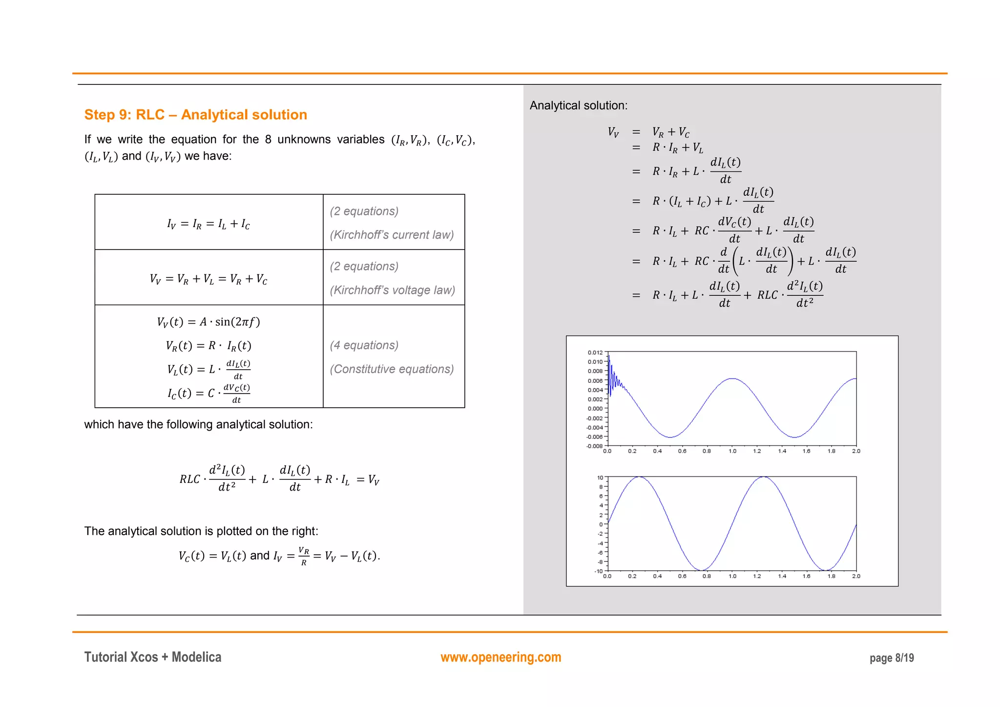 Modeling an ODE: 3 different approaches - Part 3 | PDF