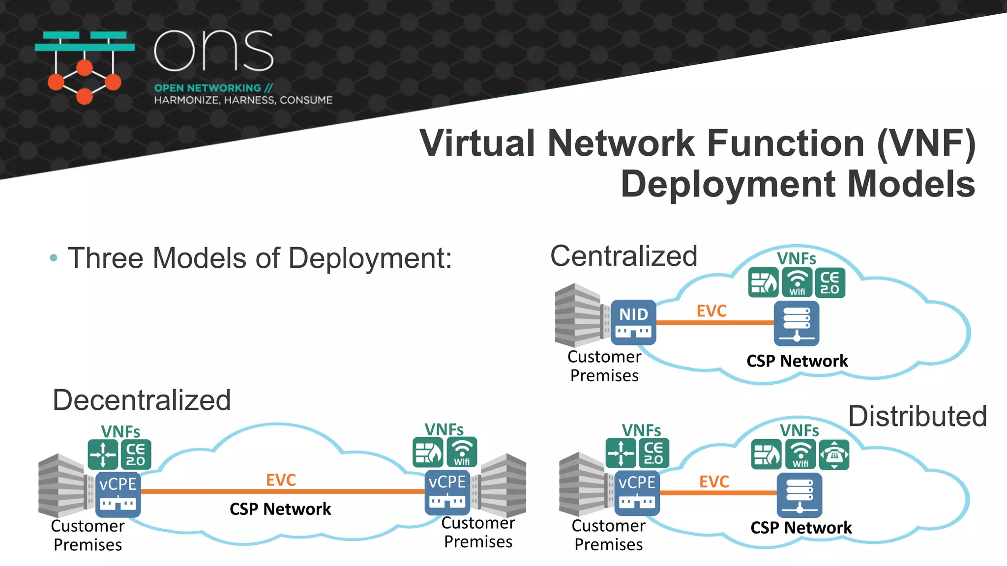 Considerations for Deploying Virtual Network Functions and Services | PPT