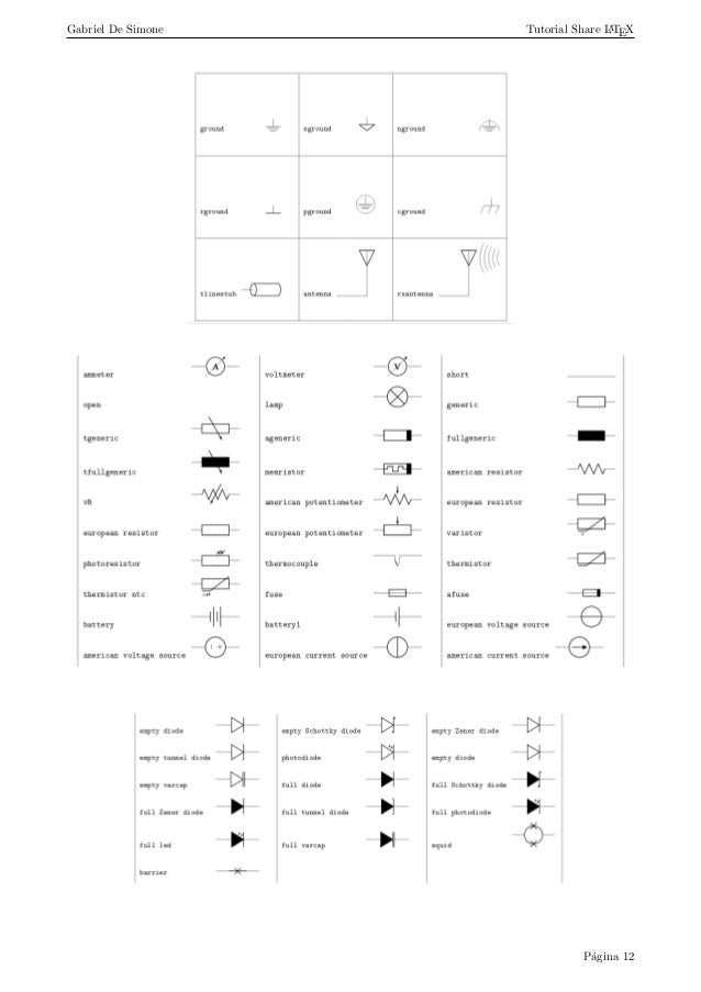 Tutorial share latex