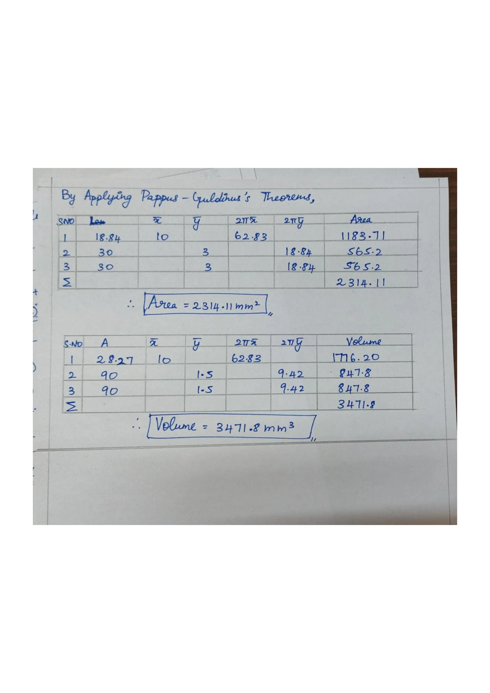 Tutorial sheet answers centroid.pdf
