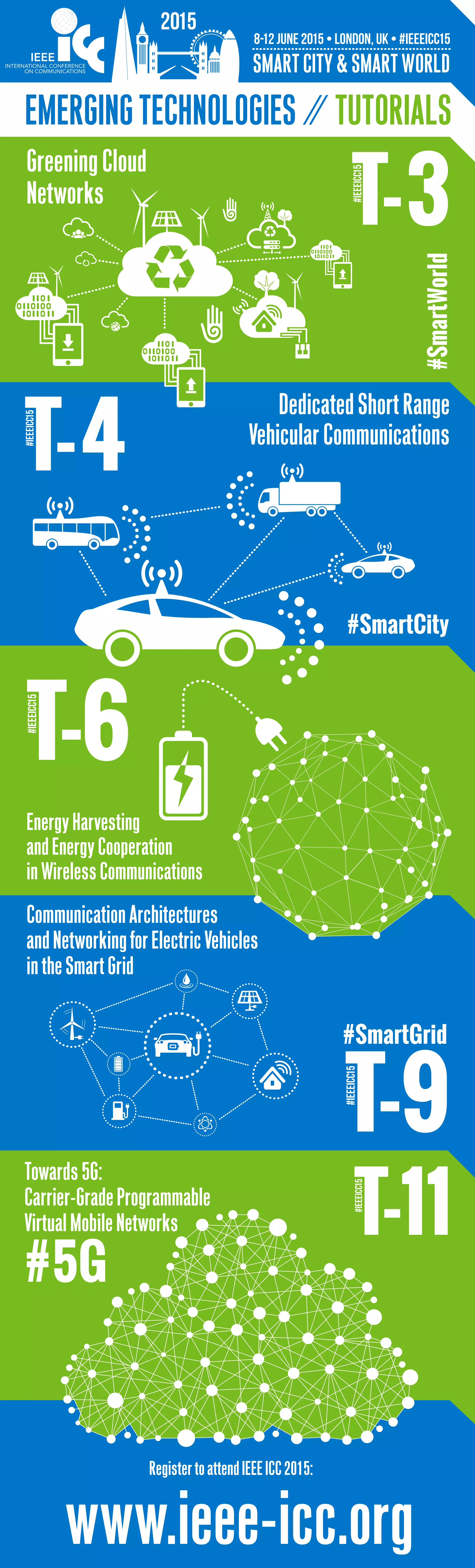 Infographic for IEEE ICC 2015 Tutorials on Emerging Communications | PDF